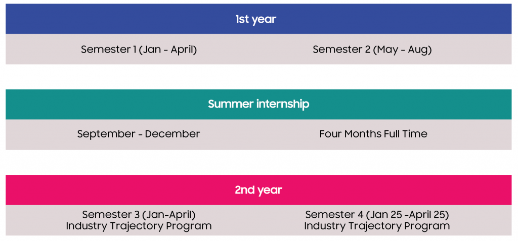Best MBA College in Bangalore | ISME Bangalore | ISME: Best MBA/PGDM ...