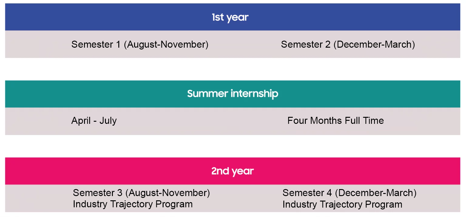 Best MBA College in Bangalore | ISME Bangalore | ISME: Best MBA/PGDM ...