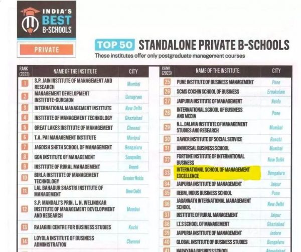 CMA 2024 Exam Centre in India | ISME: Best MBA/PGDM, MCA, BBA, BCom ...